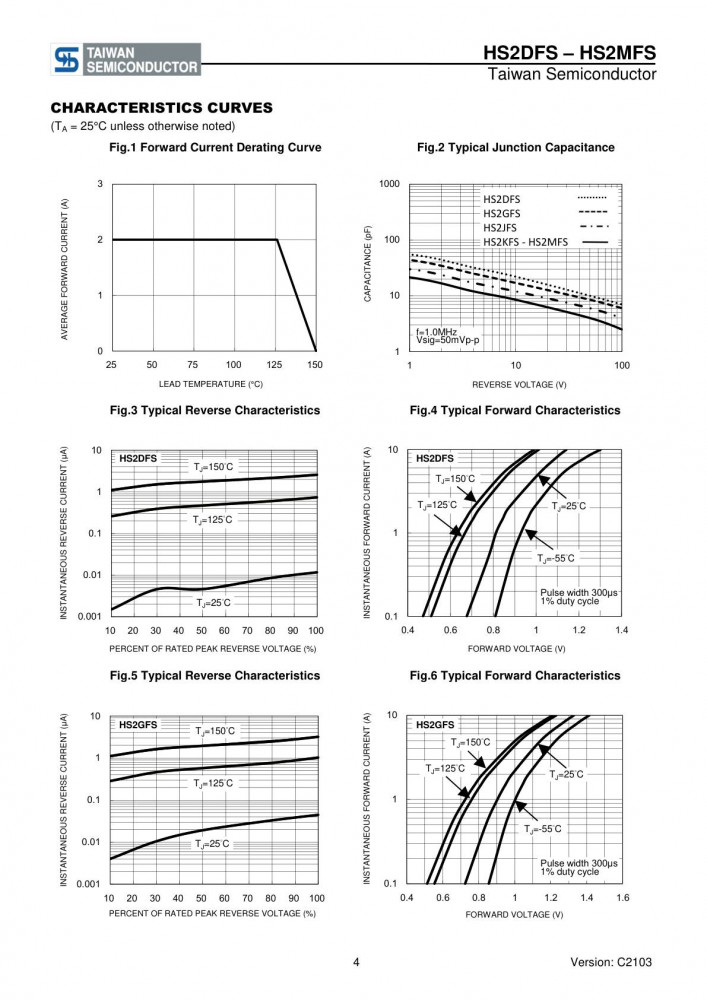 HS2DFS datasheet page 4