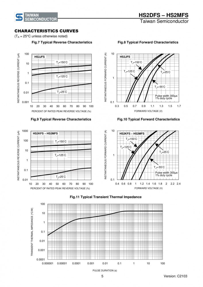 HS2DFS datasheet page 5