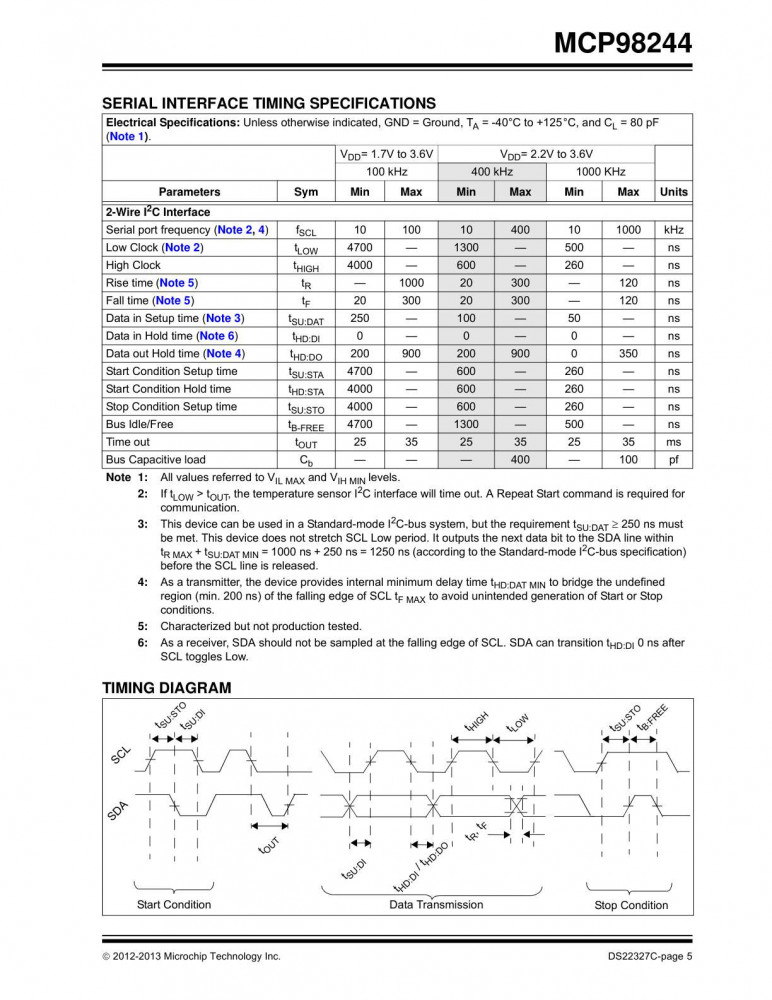 MCP98244 technical document page 5