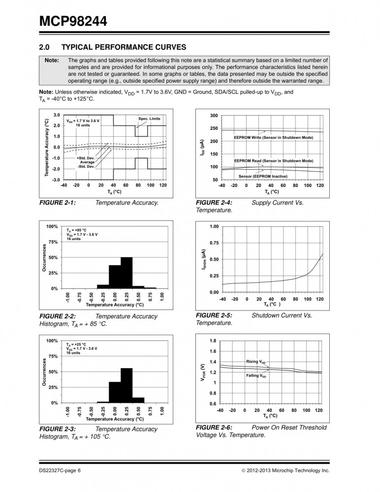 MCP98244 technical document page 6