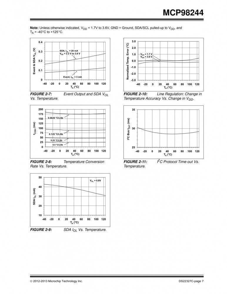 MCP98244 technical document page 7