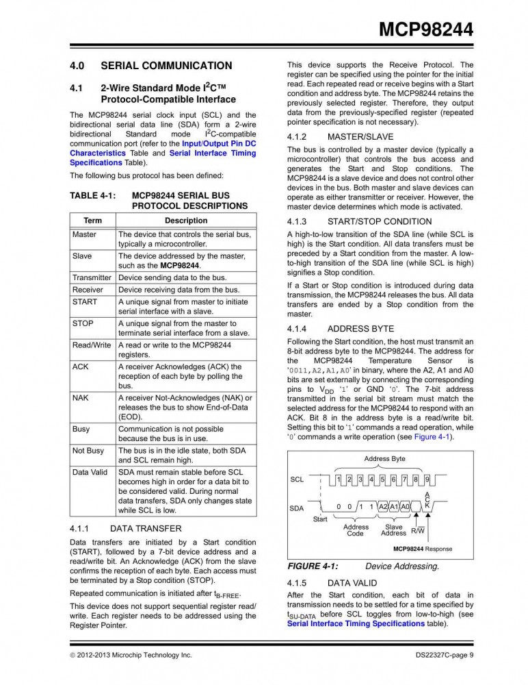 MCP98244 technical document page 9