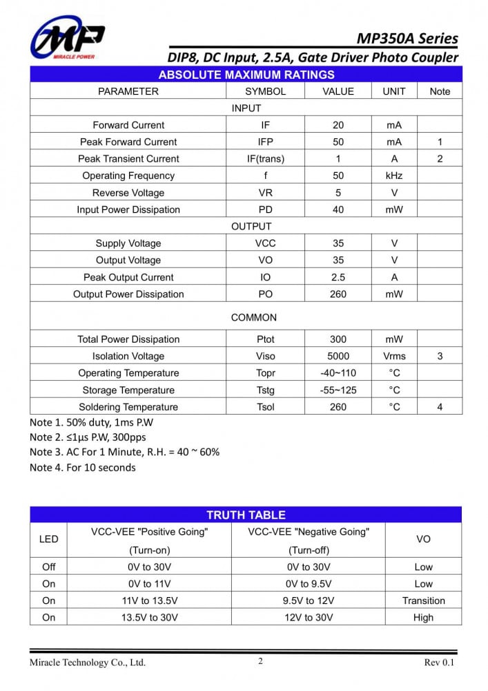 MP350A datasheet page 2