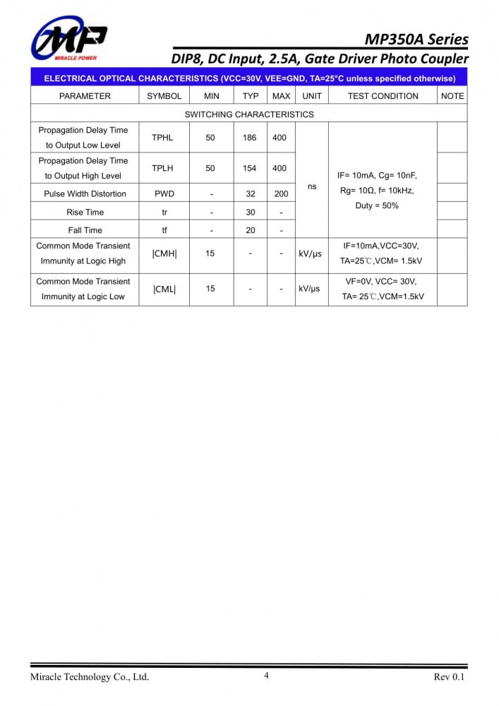 MP350A datasheet page 4