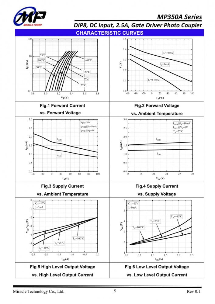 MP350A datasheet page 5