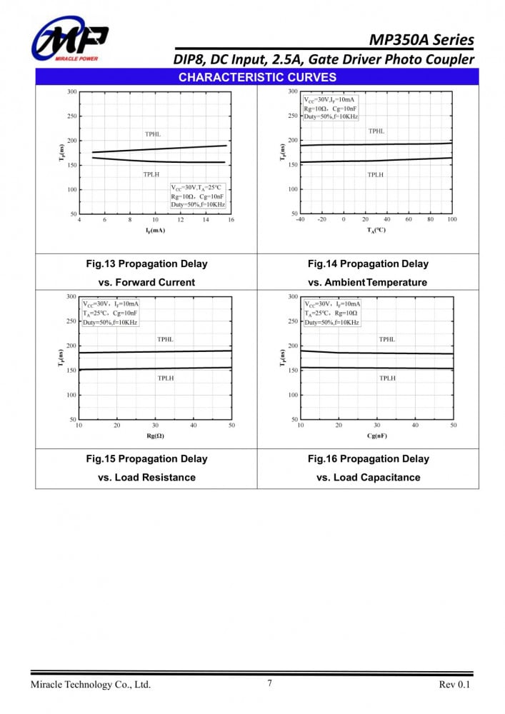 MP350A datasheet page 7
