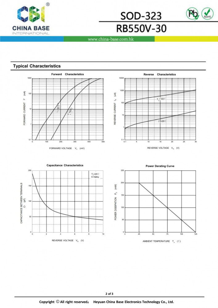 RB550V-30 datasheet page 2