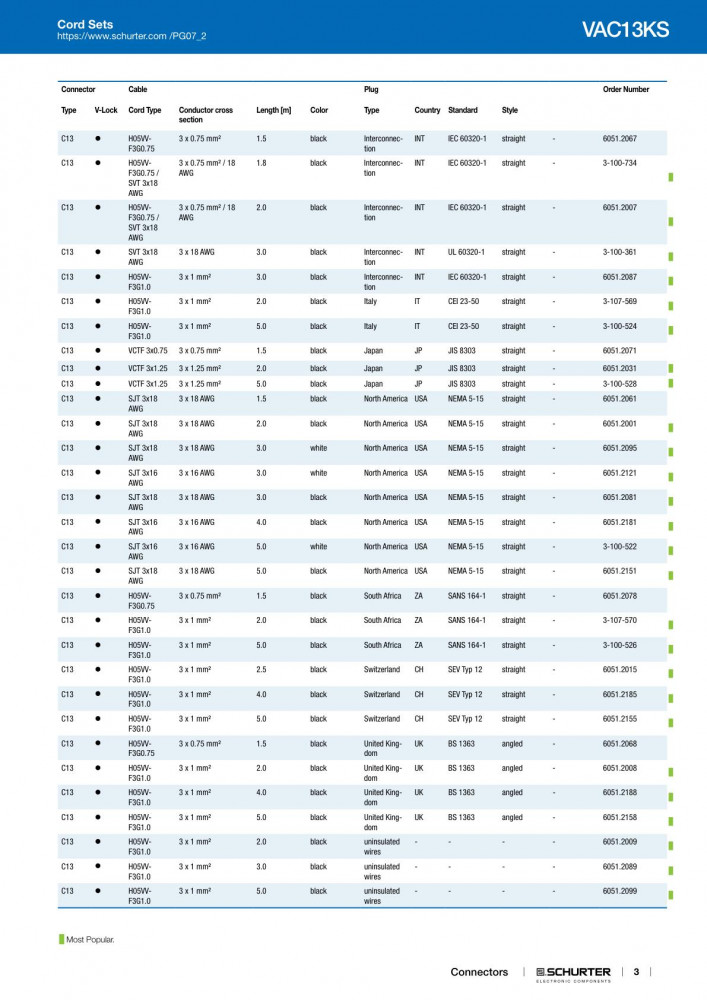 SCHURTER 6051.2007 technical document page 3