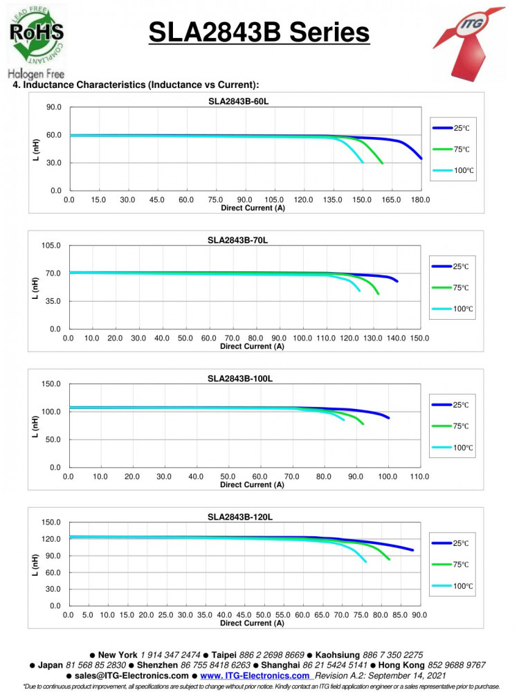 SLA2843B technical document page 2