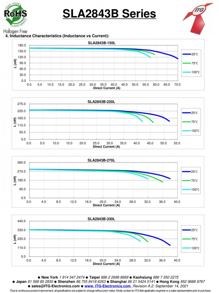 SLA2843B technical document page 3