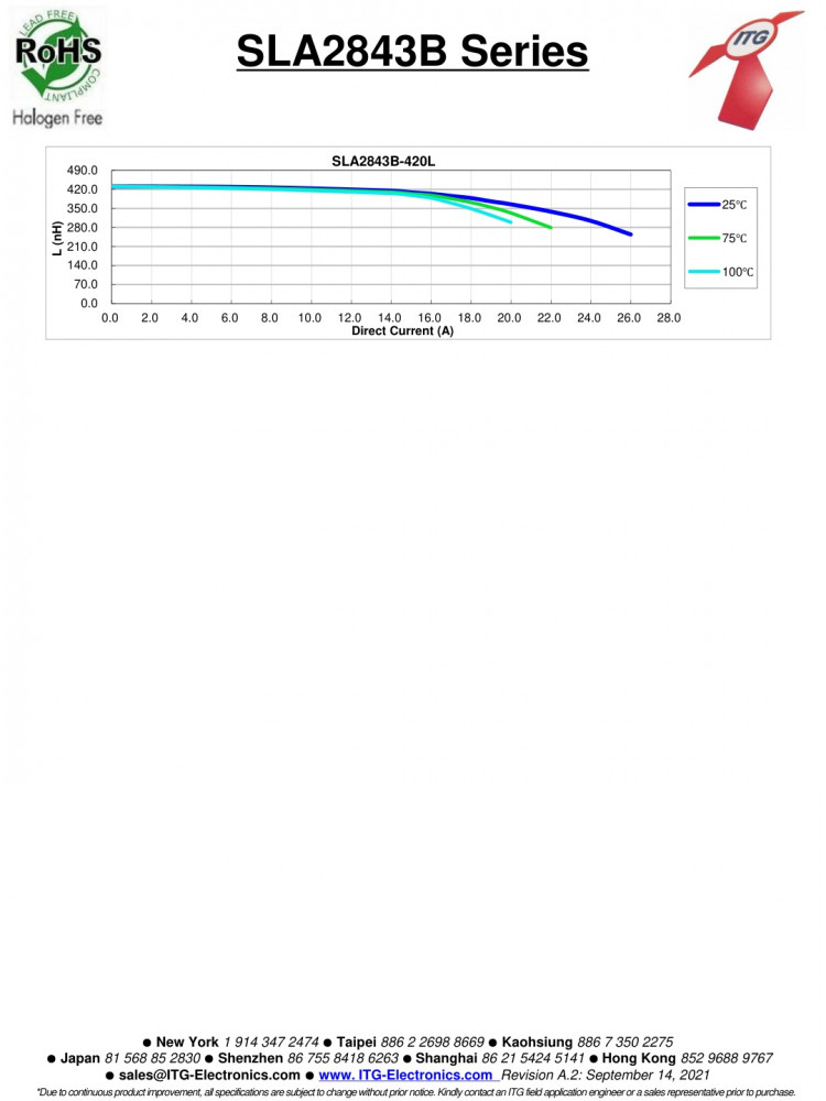 SLA2843B technical document page 4
