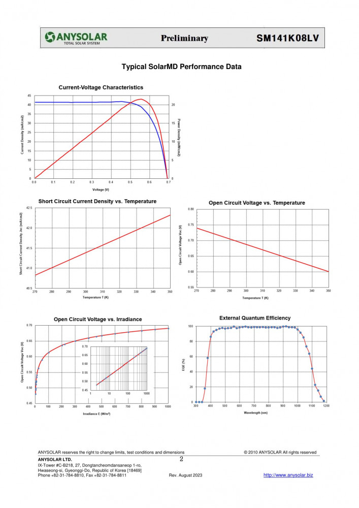 SM141K08LV datasheet page 2