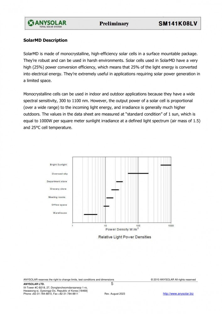 SM141K08LV datasheet page 5
