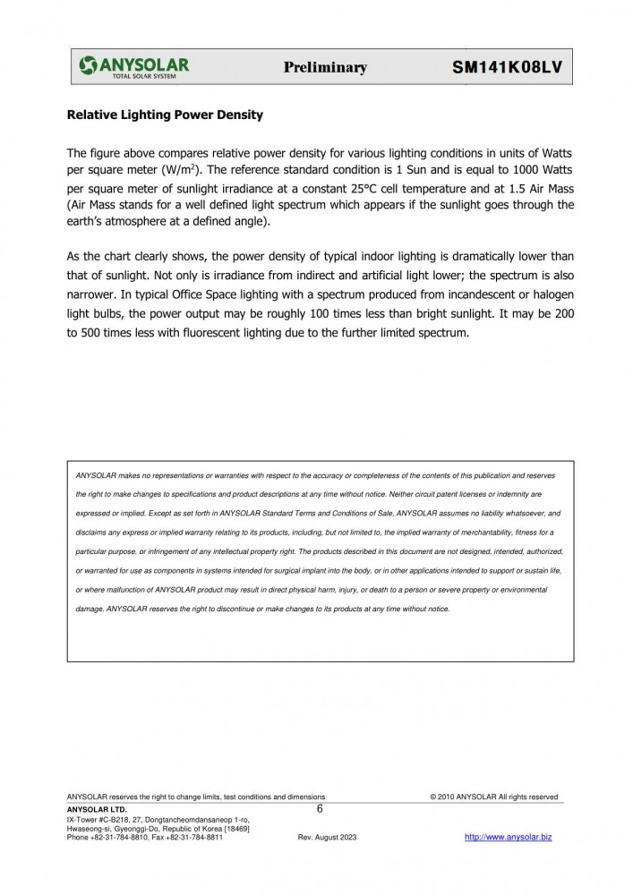 SM141K08LV datasheet page 6