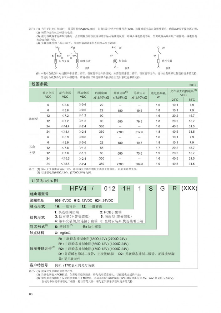 HFV4-012-1Z1GR datasheet page 2
