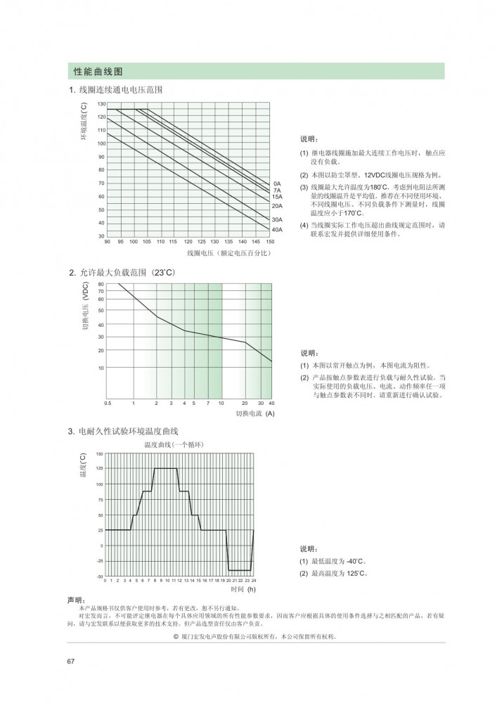 HFV4-012-1Z1GR datasheet page 6