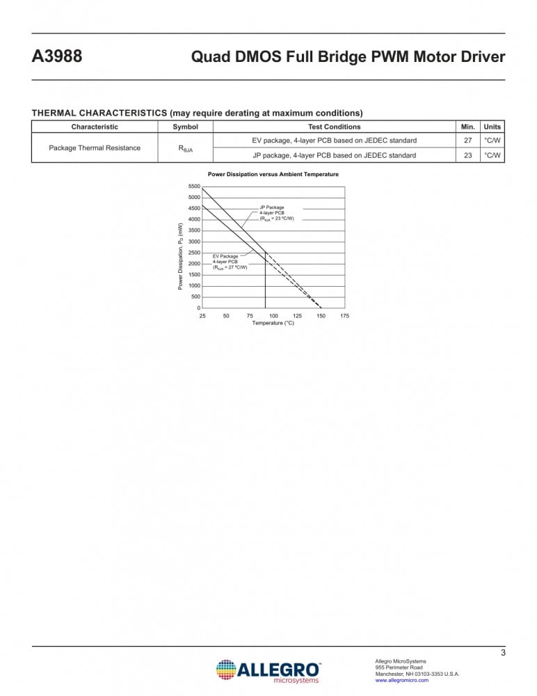 A3988 datasheet page 3