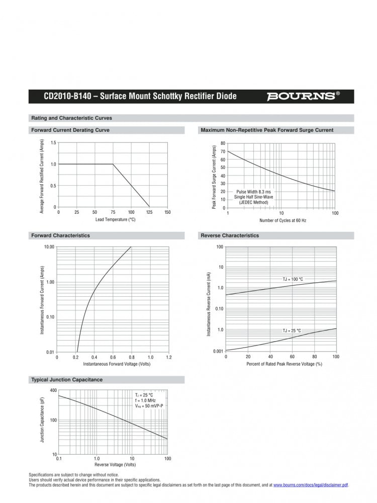 CD2010-B140 datasheet page 3