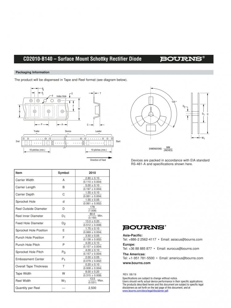 CD2010-B140 datasheet page 4
