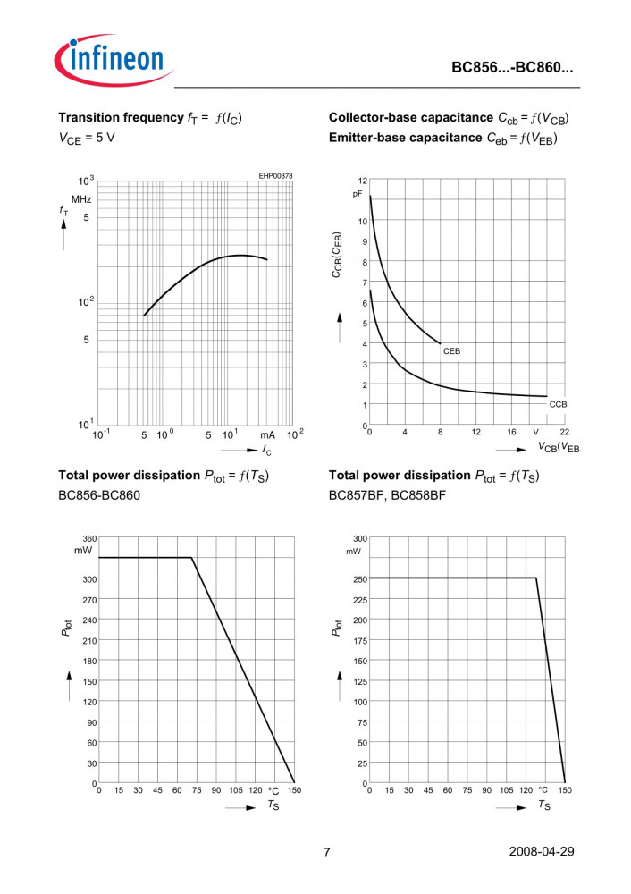 BC857B datasheet page 7