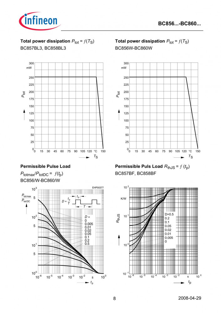 BC857B datasheet page 8