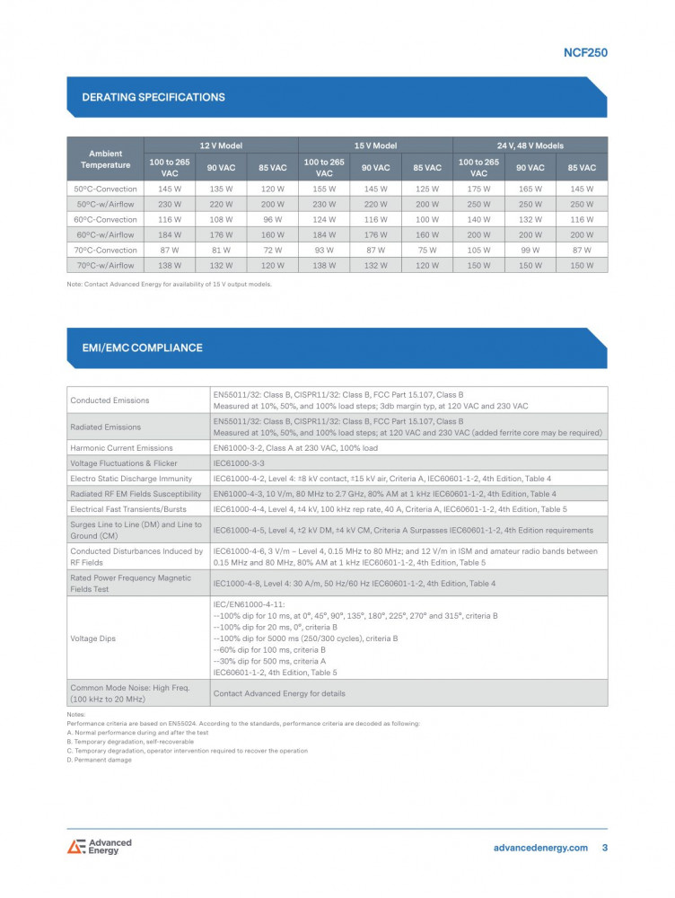 NCF250 datasheet page 3