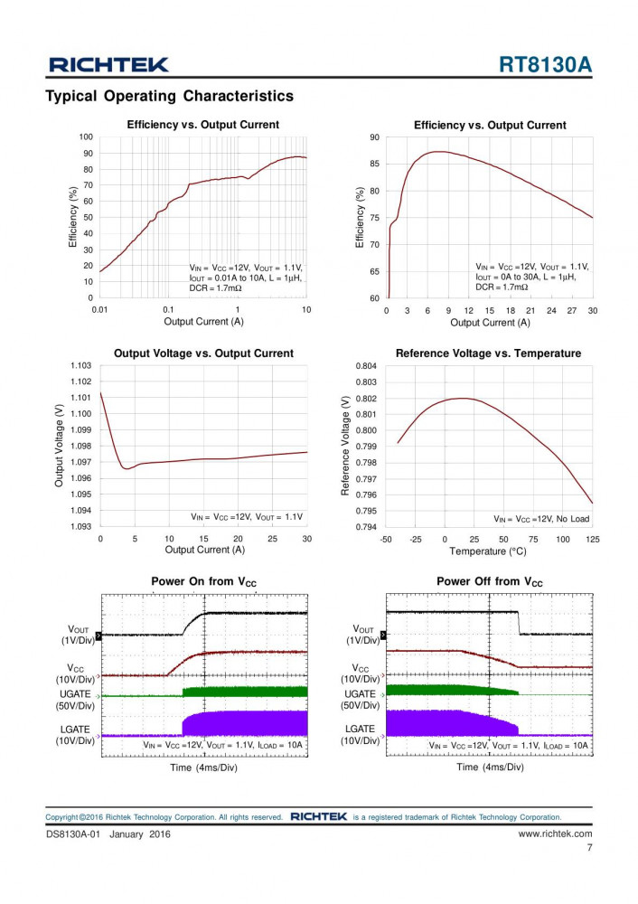 RT8130A datasheet page 7