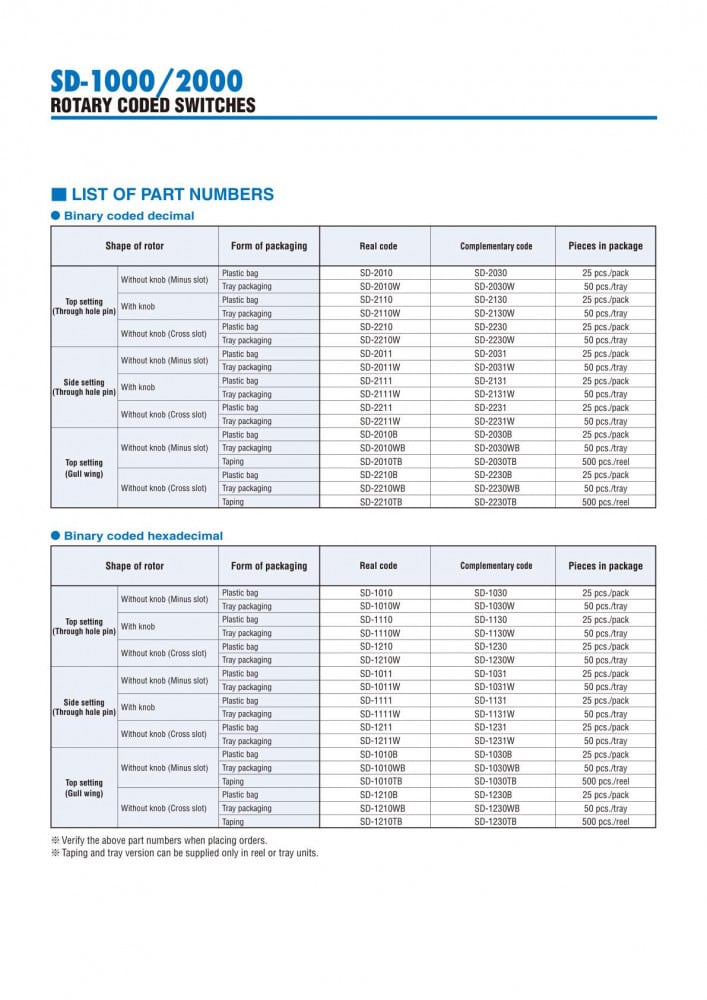Nidec SD-1011 datasheet page 2