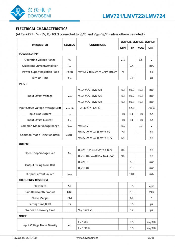 LMV721-DW datasheet page 3