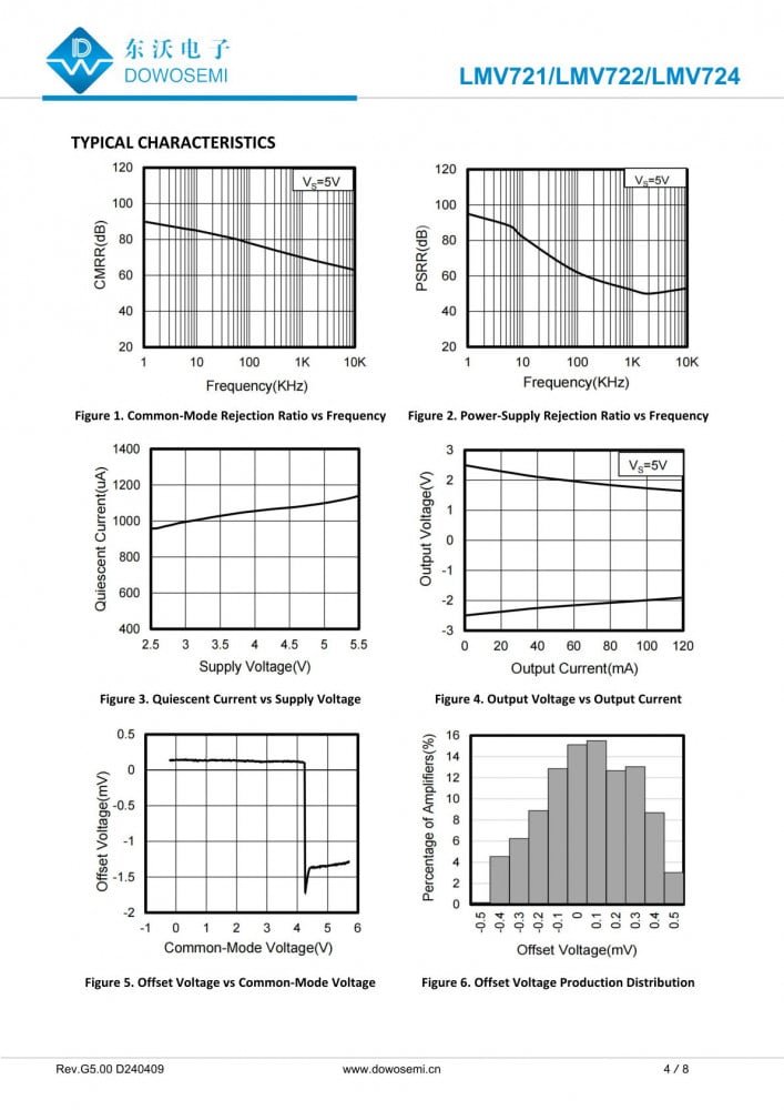 LMV721-DW datasheet page 4