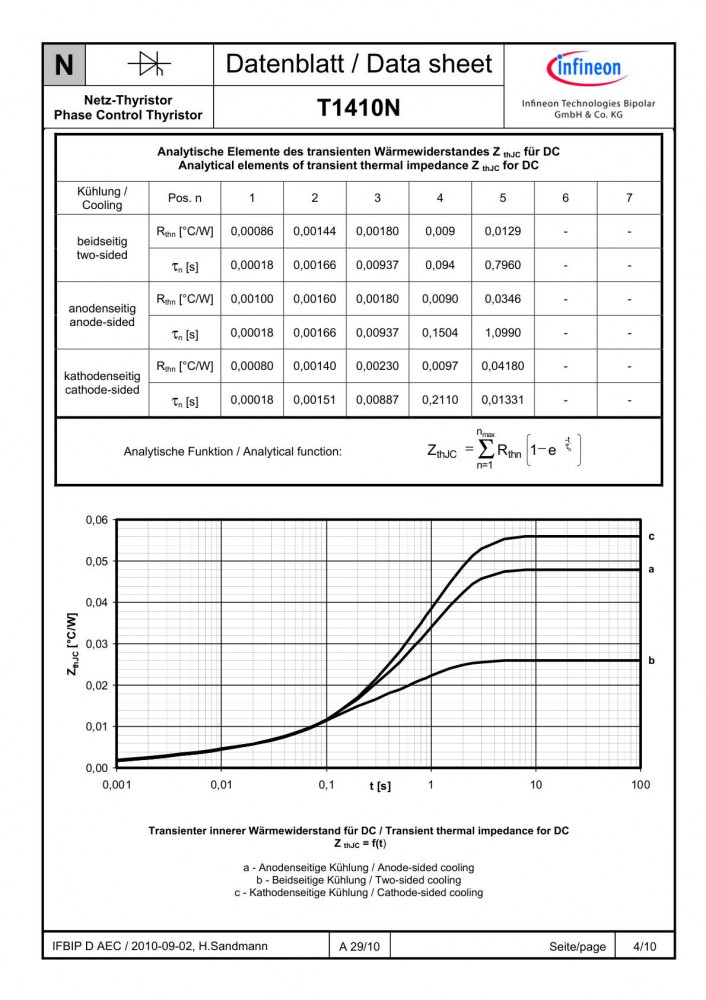 T1410N data sheet page 4