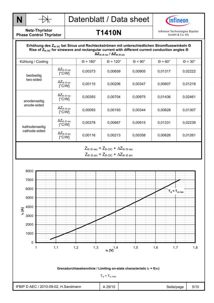 T1410N data sheet page 5