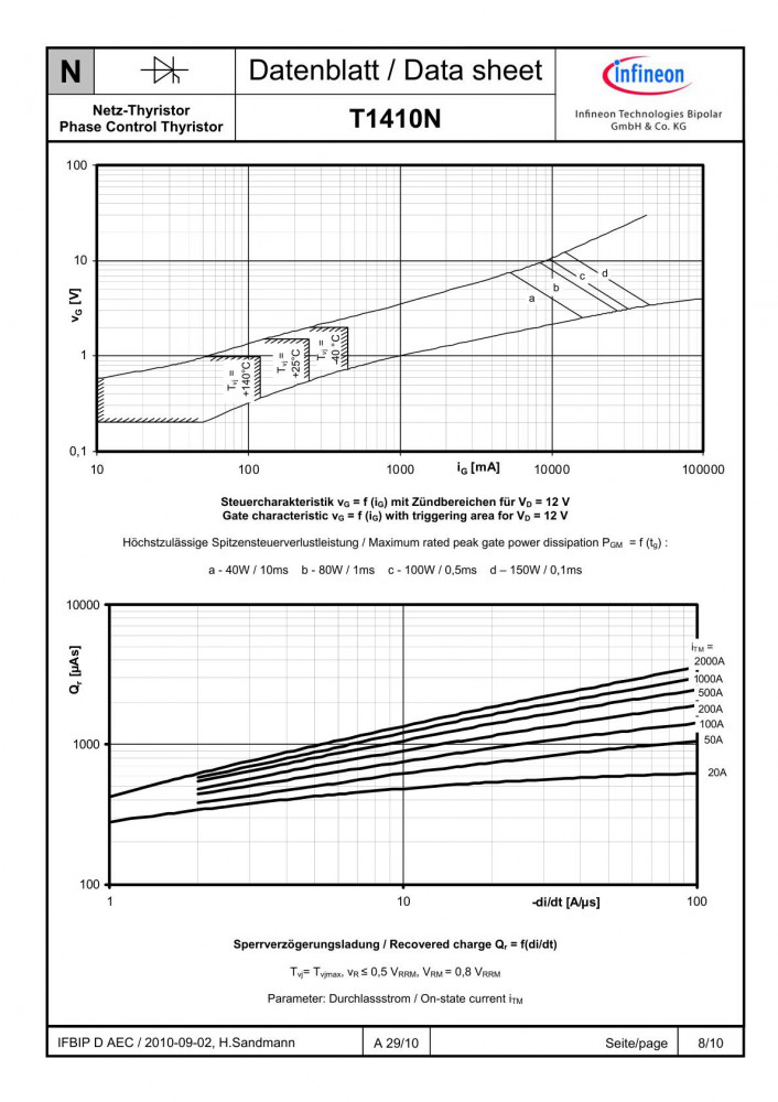 T1410N data sheet page 8