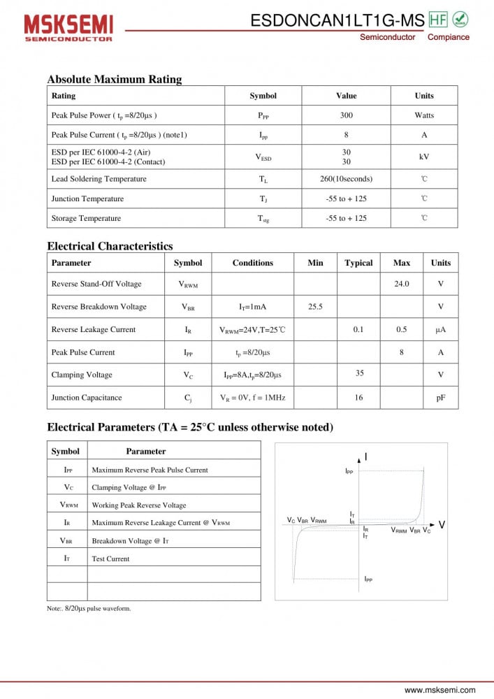 ESDONCAN1LT1G-MS datasheet page 3