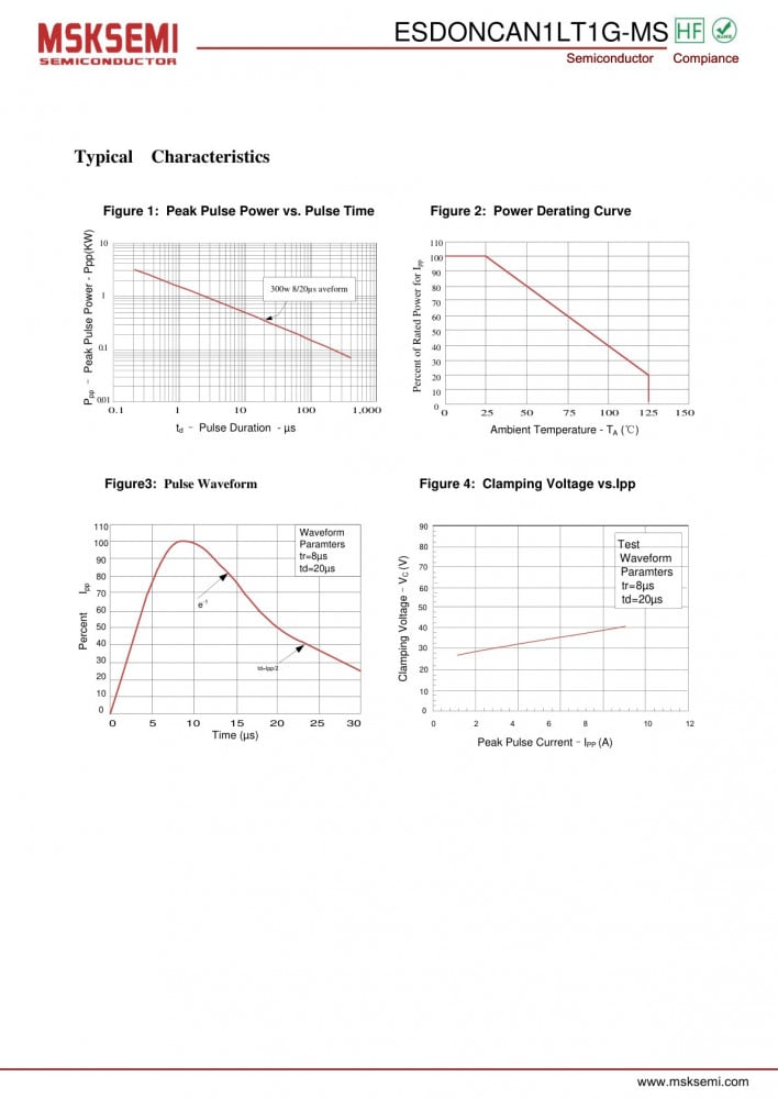 ESDONCAN1LT1G-MS datasheet page 4