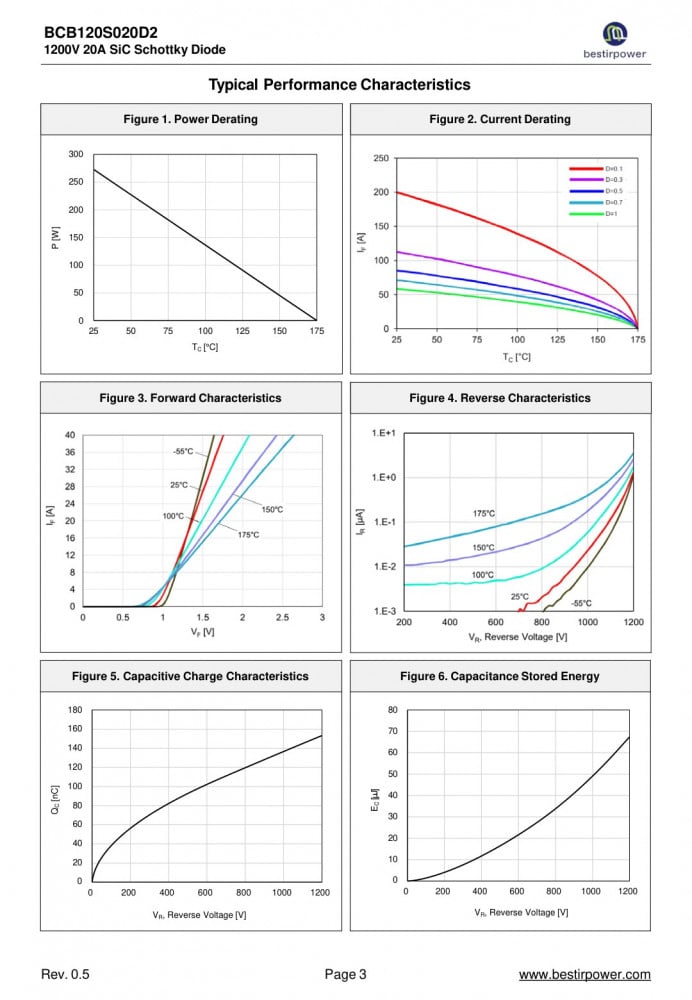 BCB120S20D2 datasheet page 3