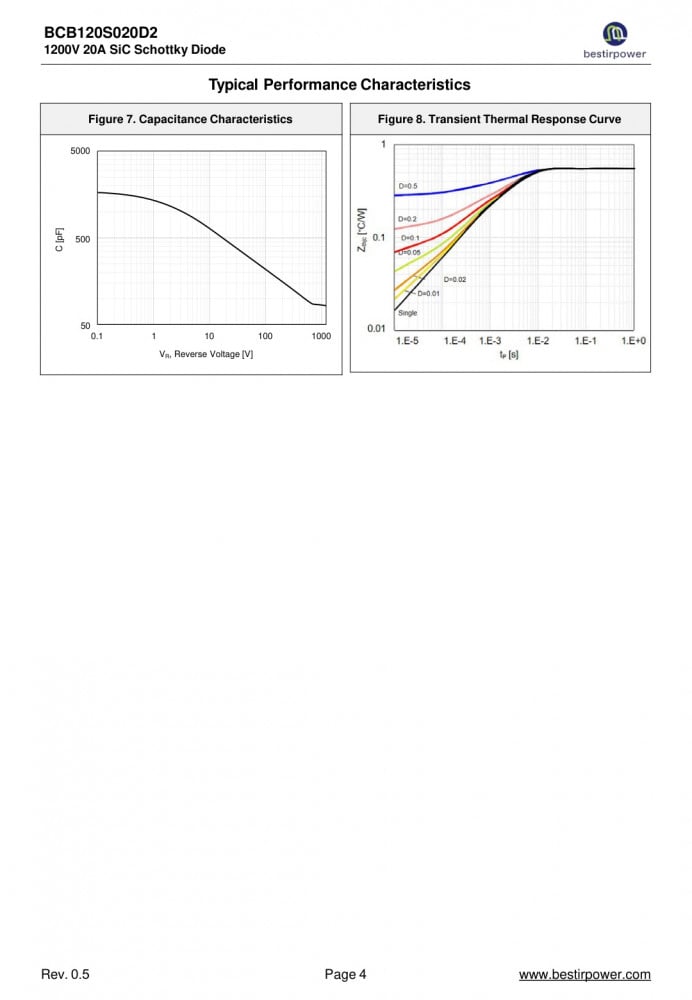 BCB120S20D2 datasheet page 4