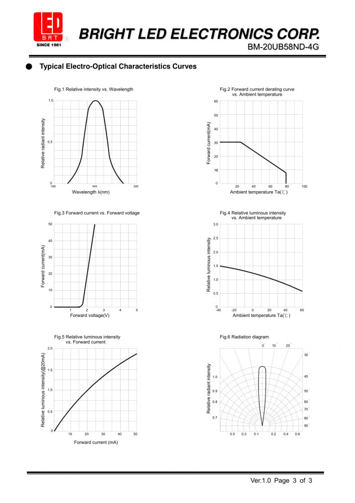 BM-20UB58ND-4G technical document page 3