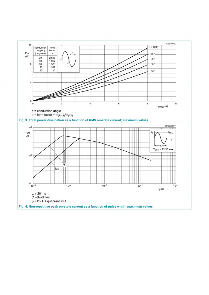 BT137S-800E datasheet page 4