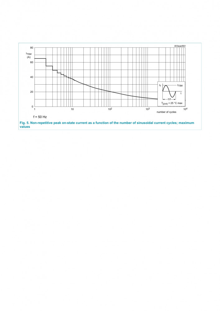 BT137S-800E datasheet page 5