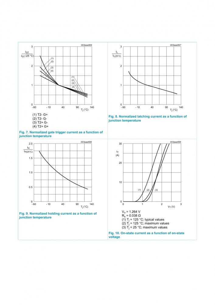 BT137S-800E datasheet page 8