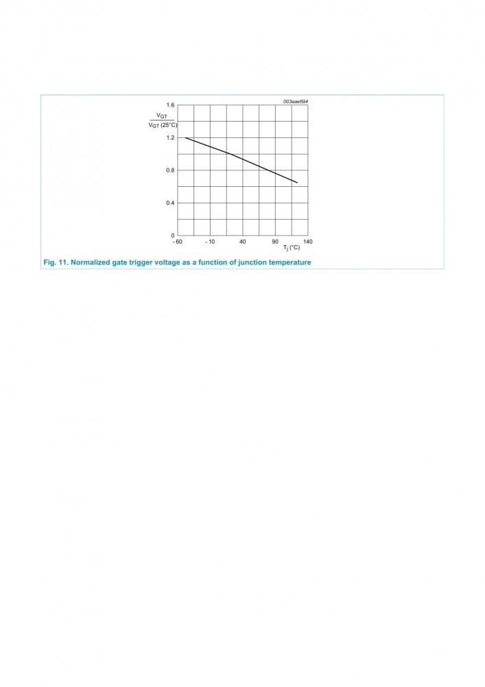BT137S-800E datasheet page 9