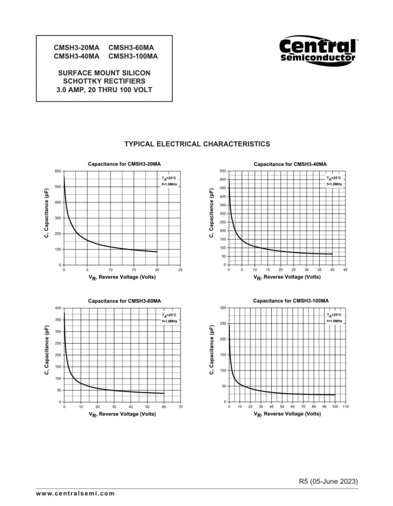 CMSH3-40MA datasheet page 5