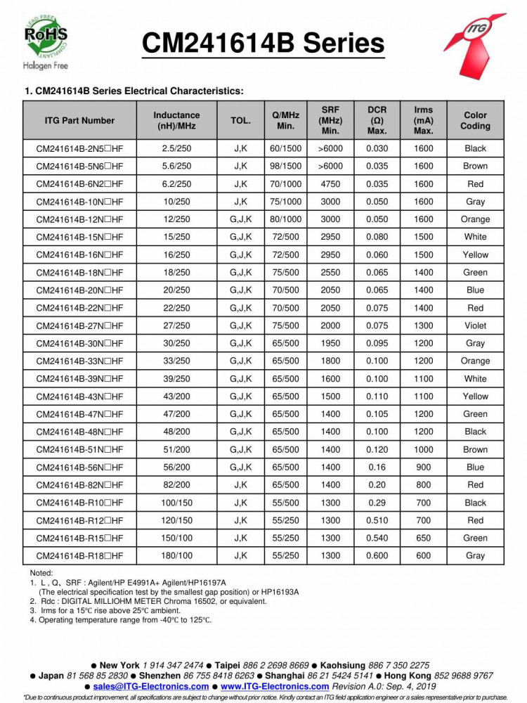CM241614B datasheet page 2