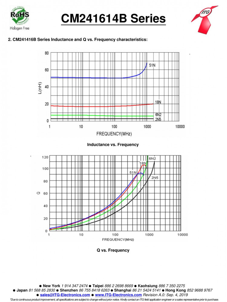 CM241614B datasheet page 3