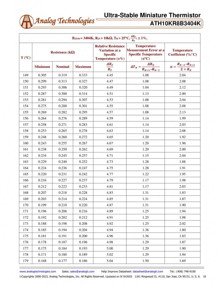 ATH10KR8B3404K technical document page 10