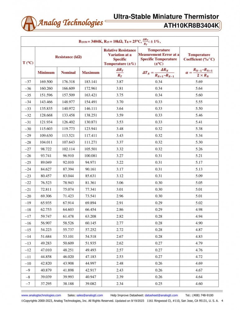 ATH10KR8B3404K technical document page 4
