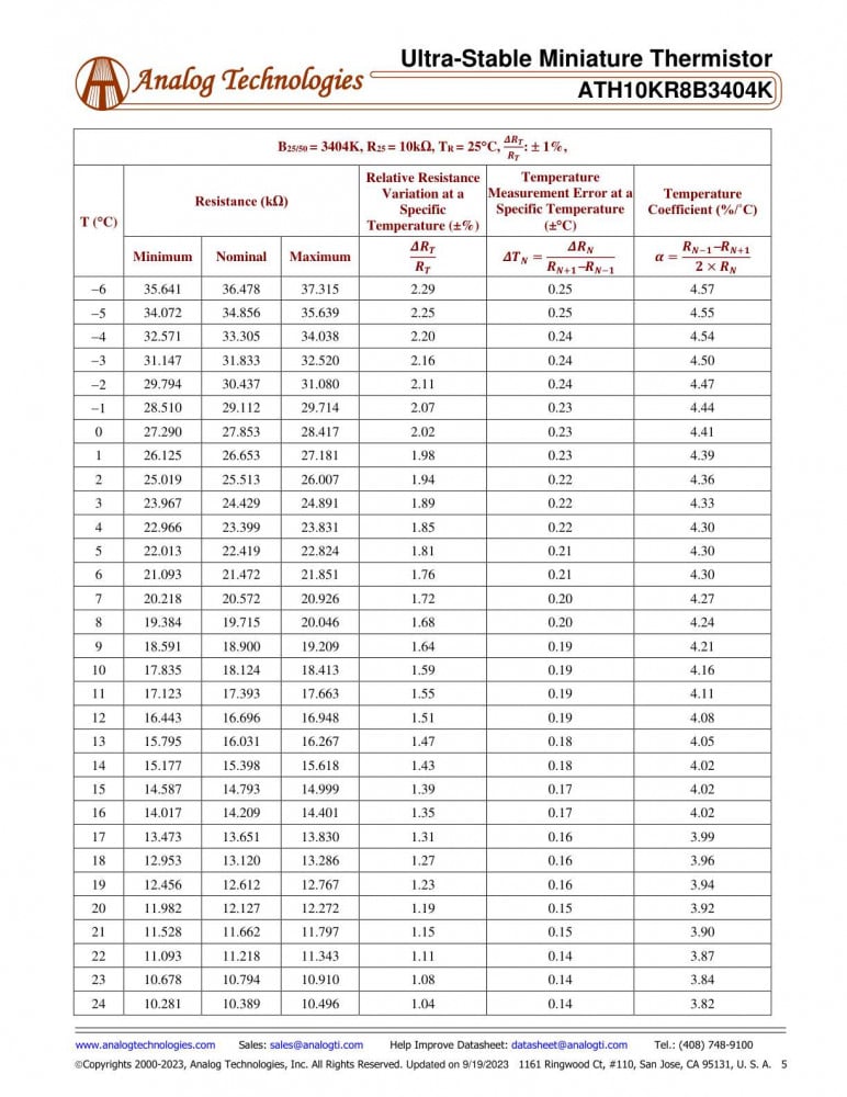 ATH10KR8B3404K technical document page 5