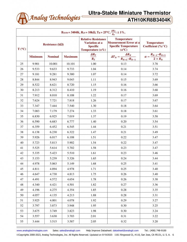 ATH10KR8B3404K technical document page 6