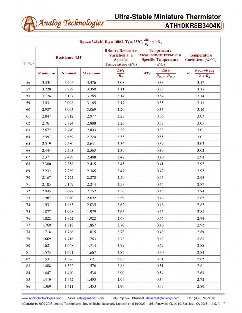 ATH10KR8B3404K technical document page 7